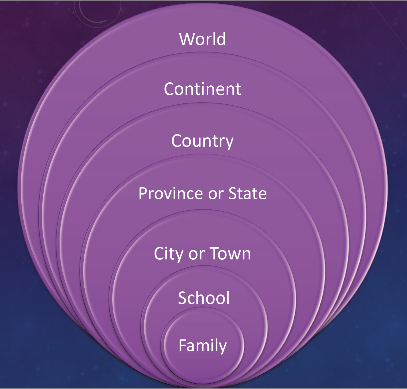 Expanding Circles of Community: Classroom Partners for an Increasingly Connected World
